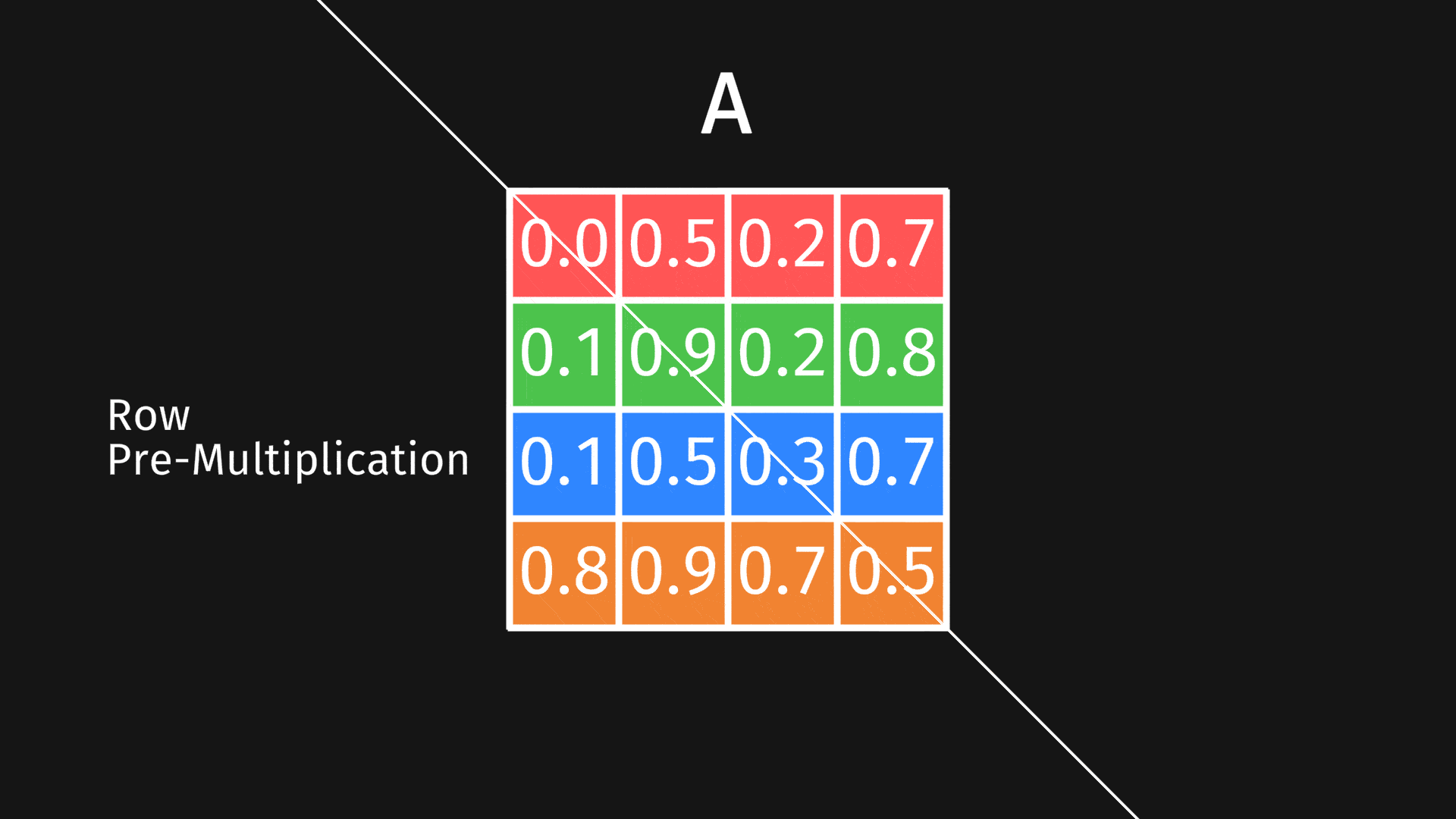 Matrices and Transformations · Introduction To Modern Rendering